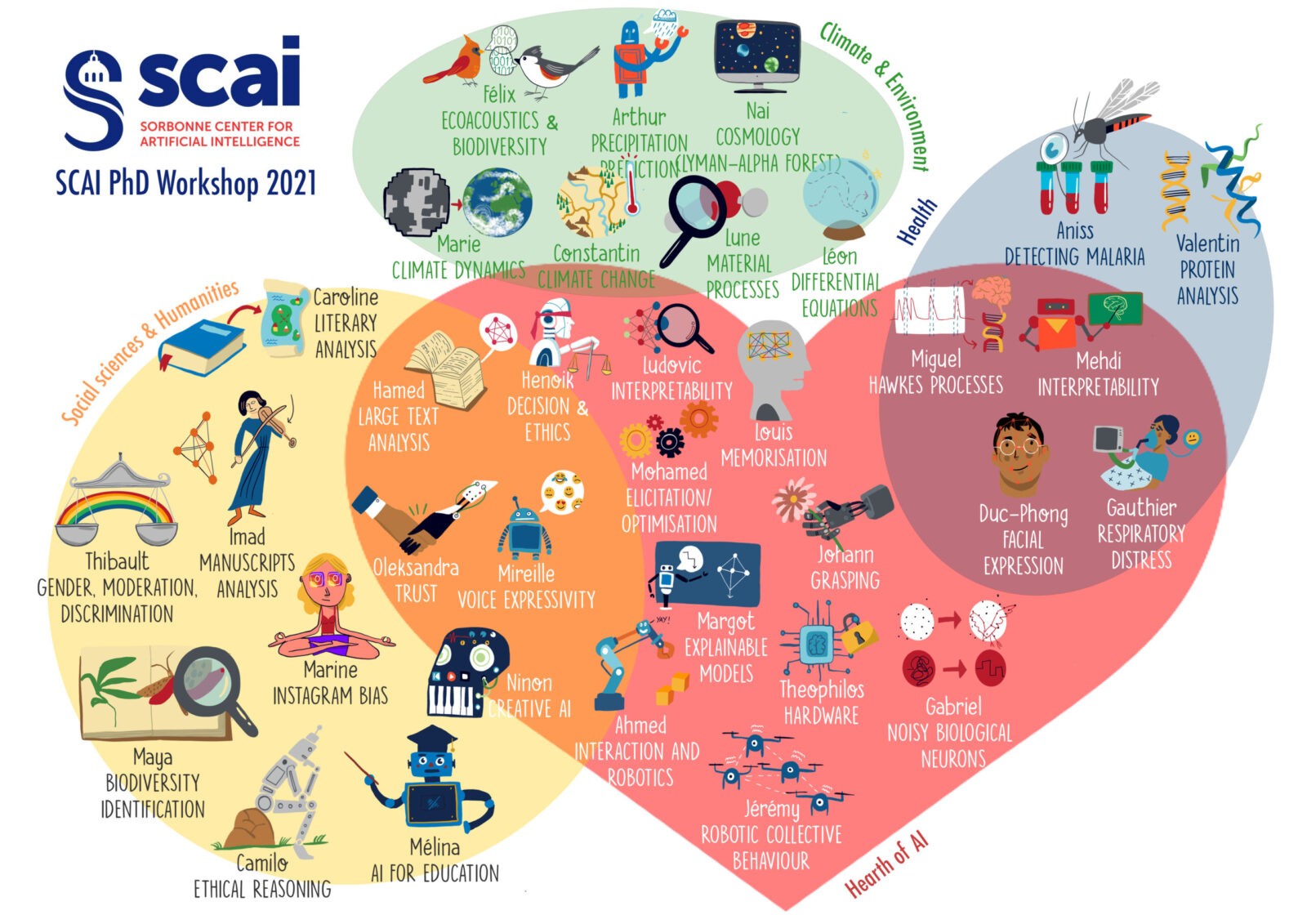 SCAI PhD Workshop live drawing - RIVA Illustrations